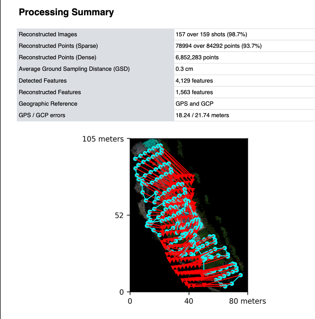 GCP Issue - ODM - OpenDroneMap Community