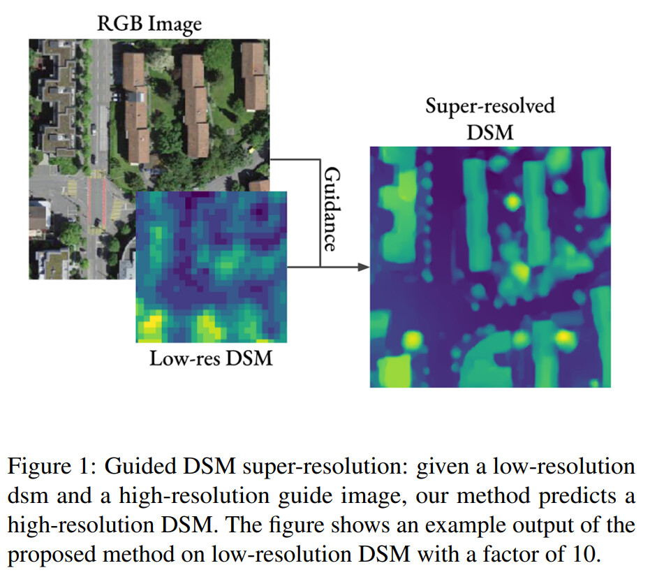 Real-GDSR: Real-World Guided DSM Super-Resolution via Edge-Enhancing Residual Network - Research ...