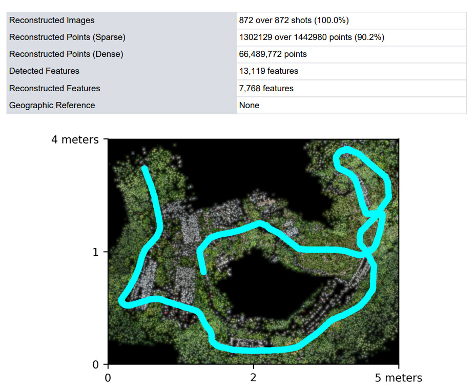 Poor Reconstruction from Nadir Video – Only 10/540 Frames - ODM ...