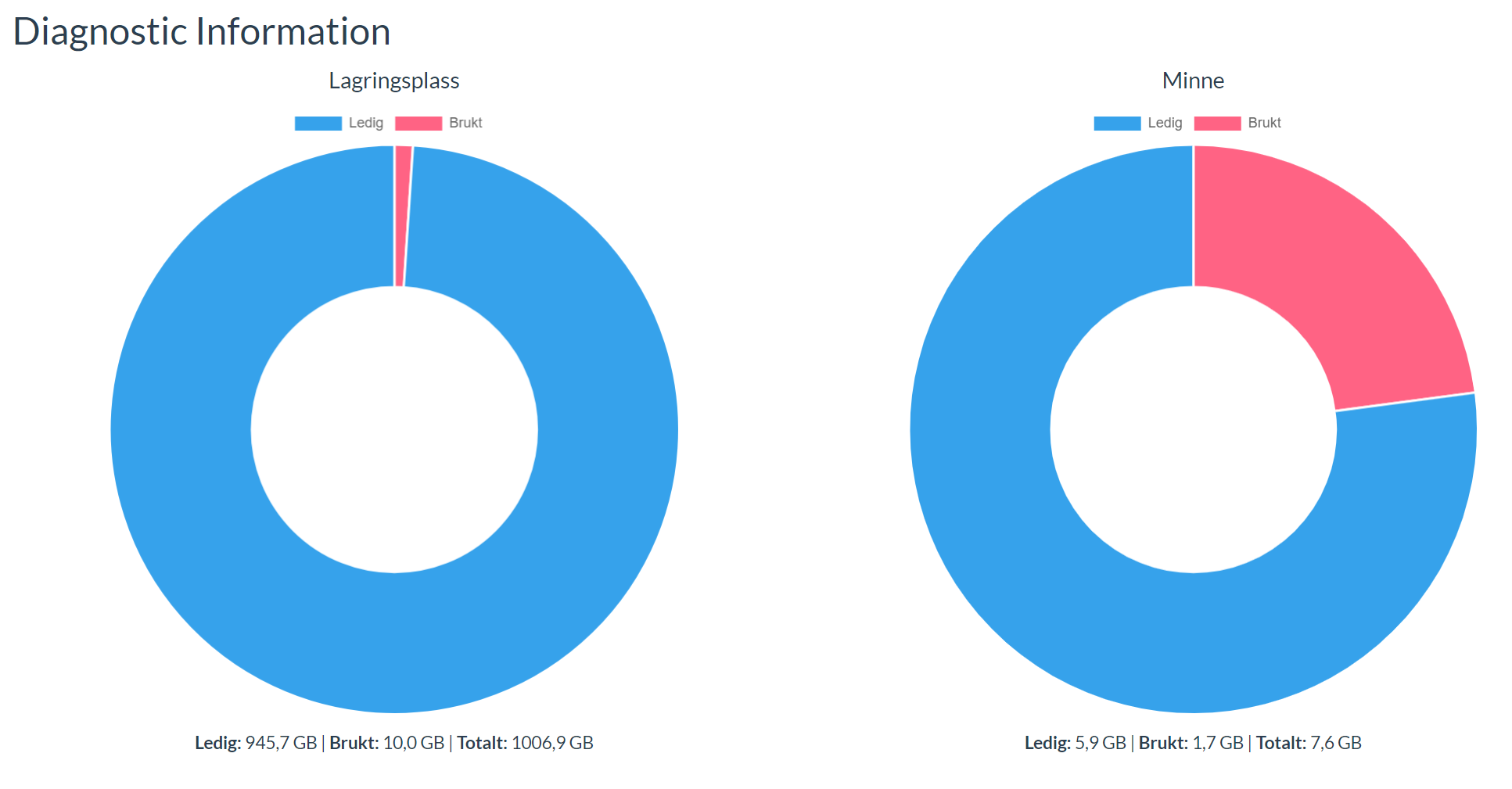 Not Enough Memory Too Much Storage Bug External Disc Usage Webodm Opendronemap Community