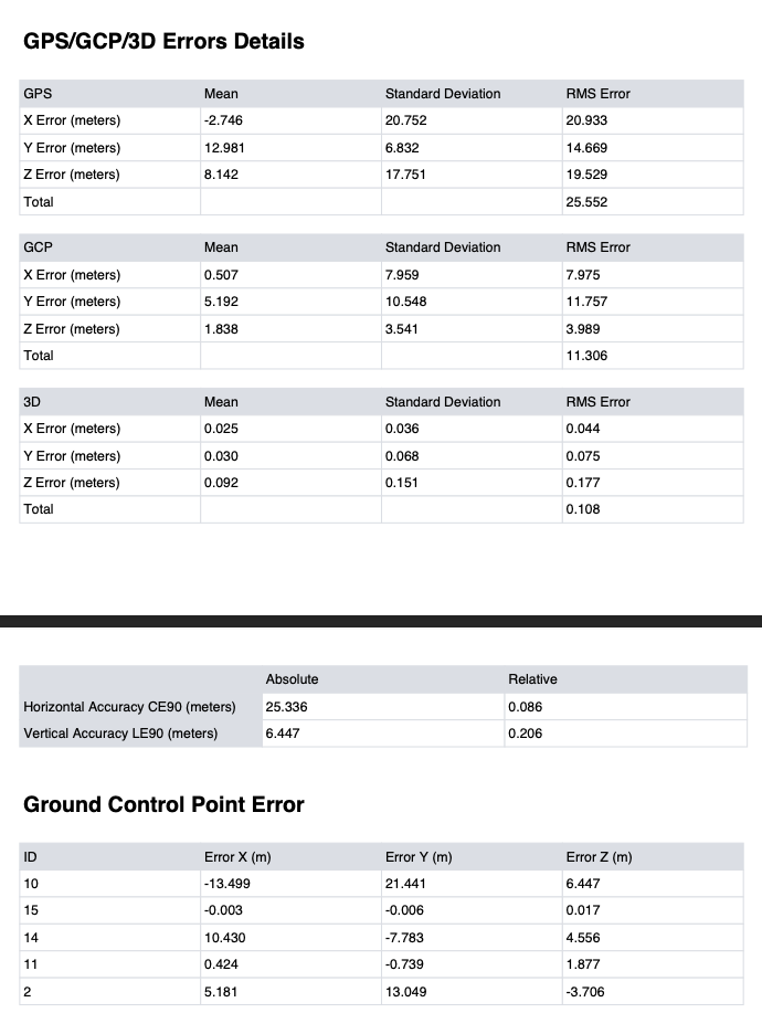 GCP Issue - ODM - OpenDroneMap Community