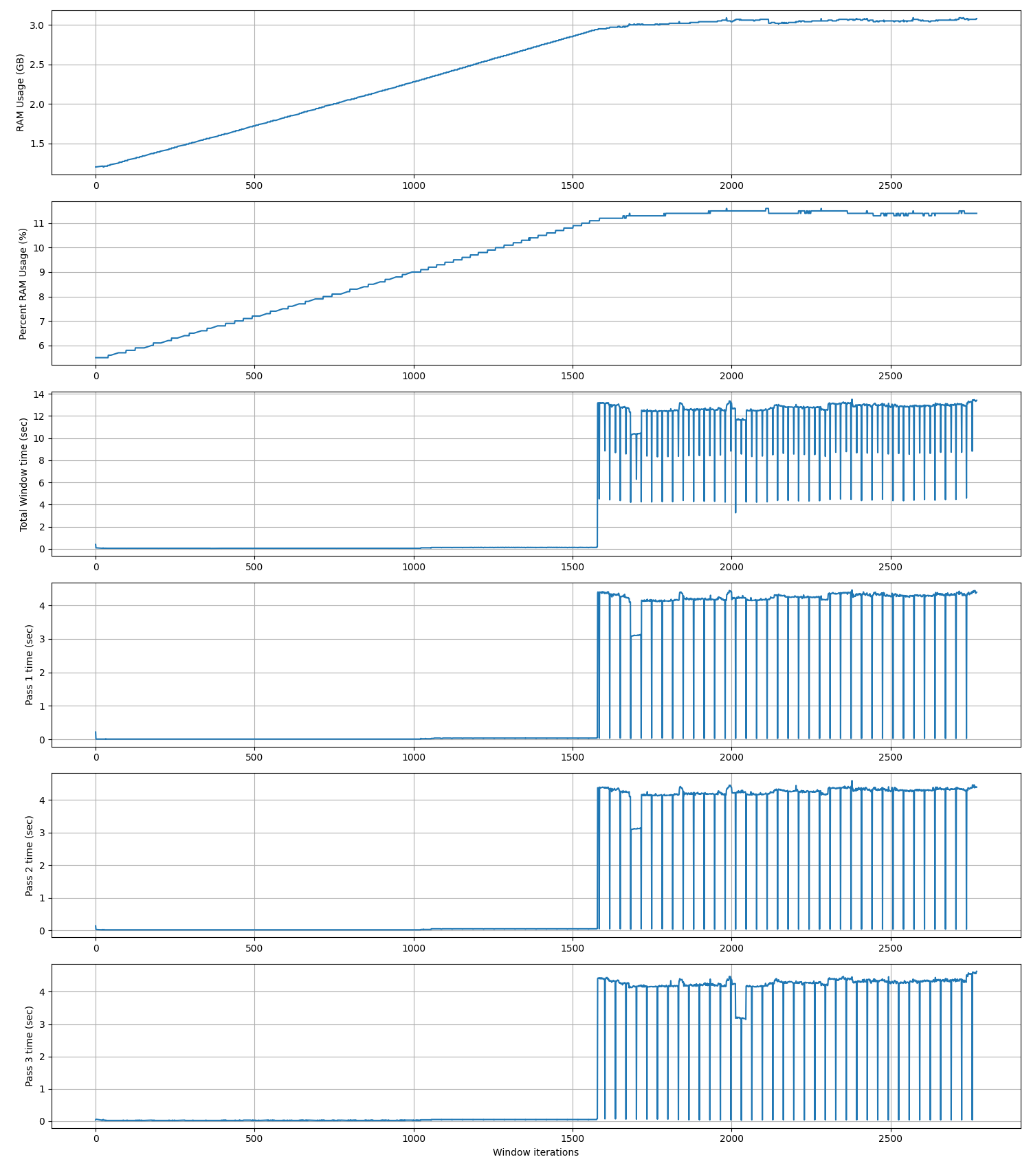 Distributed split-merge: Merge taking 80% of time - ClusterODM - OpenDroneMap Community