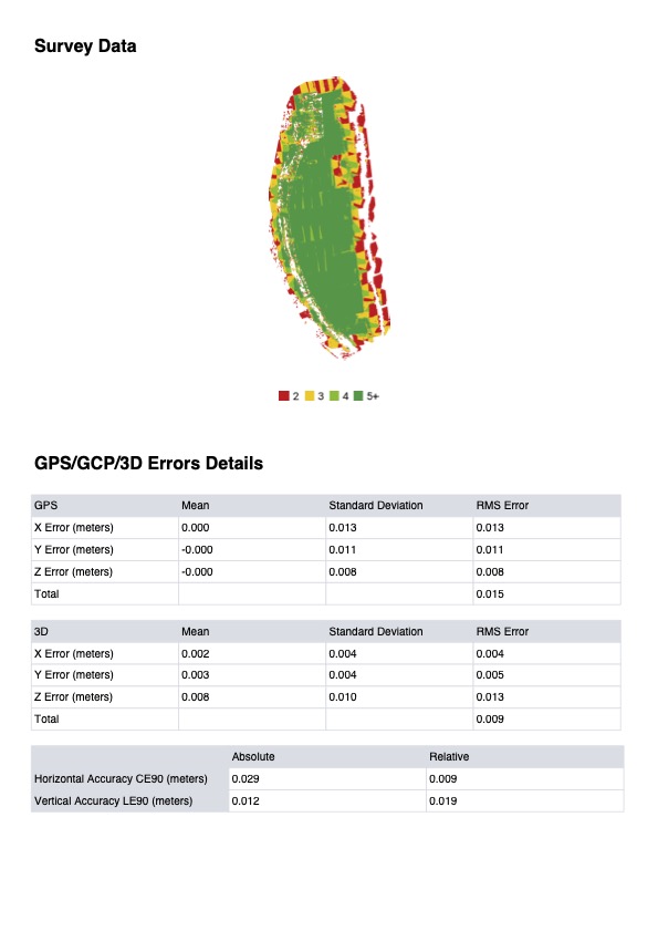 GCP Issue - ODM - OpenDroneMap Community