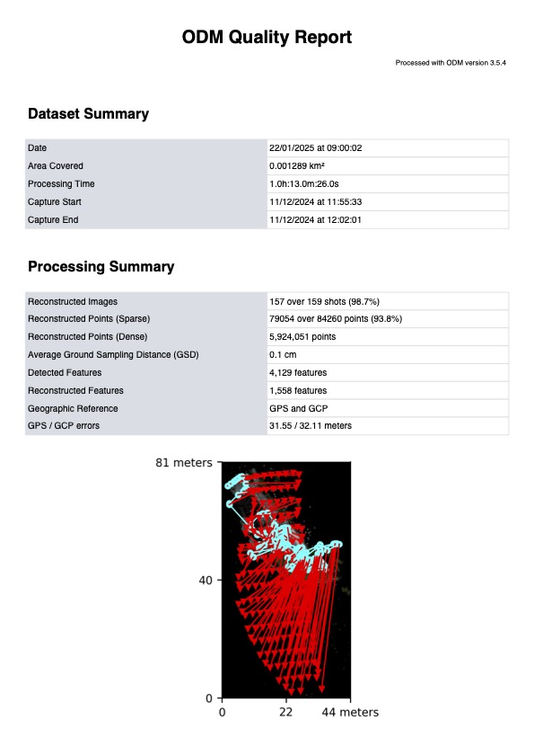 GCP Issue - ODM - OpenDroneMap Community