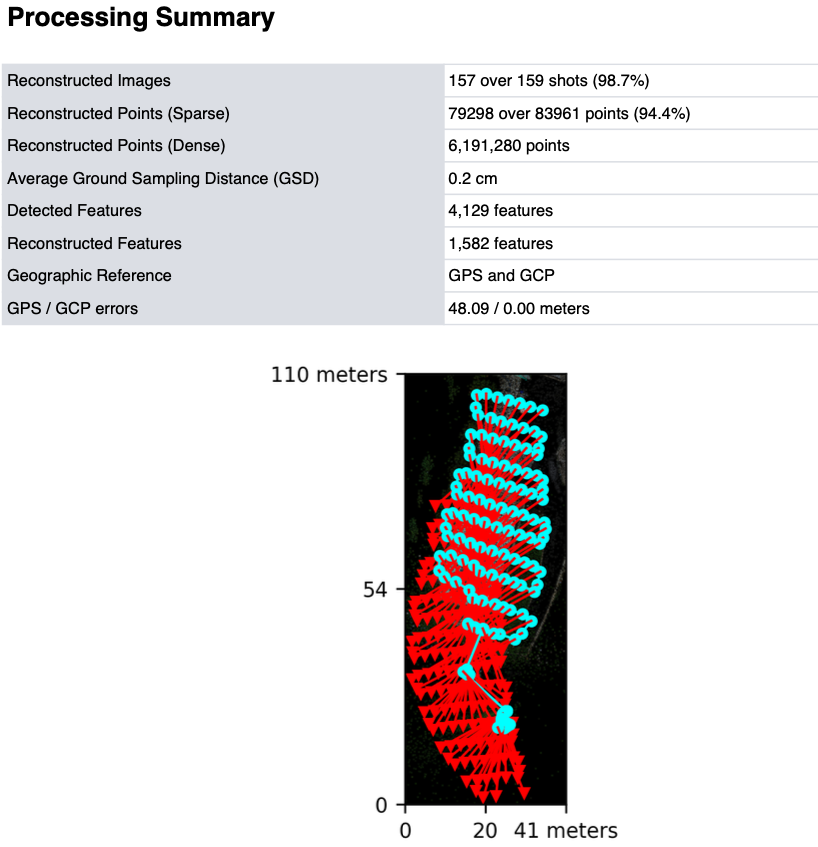 GCP Issue - ODM - OpenDroneMap Community