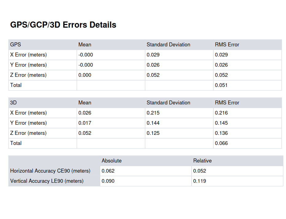 GPS errors : 15m, altitude from shots differ from geo.txt - WebODM ...