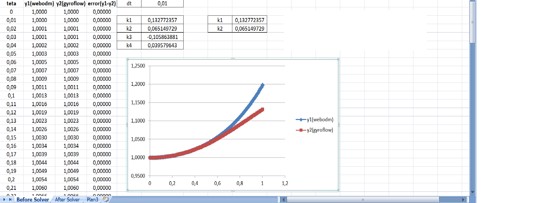 Camera JSON File: different parameters id - WebODM - OpenDroneMap Community