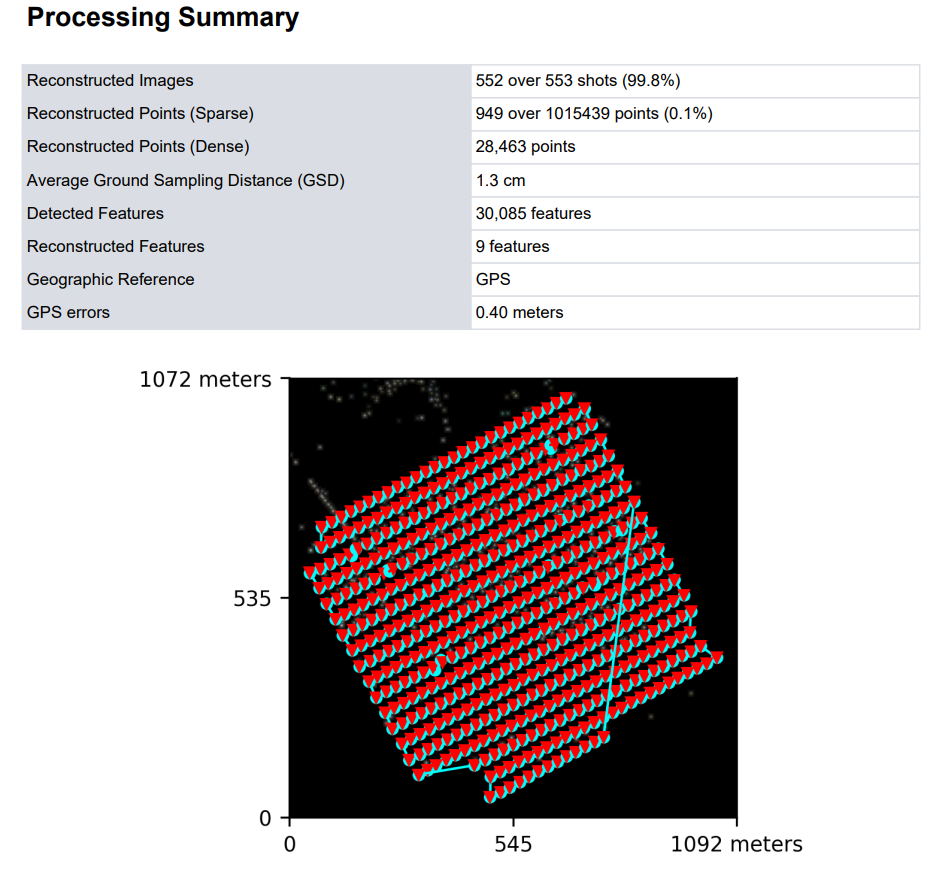 Odm Using Aws To Solve Hardware Intensive Problems Webodm