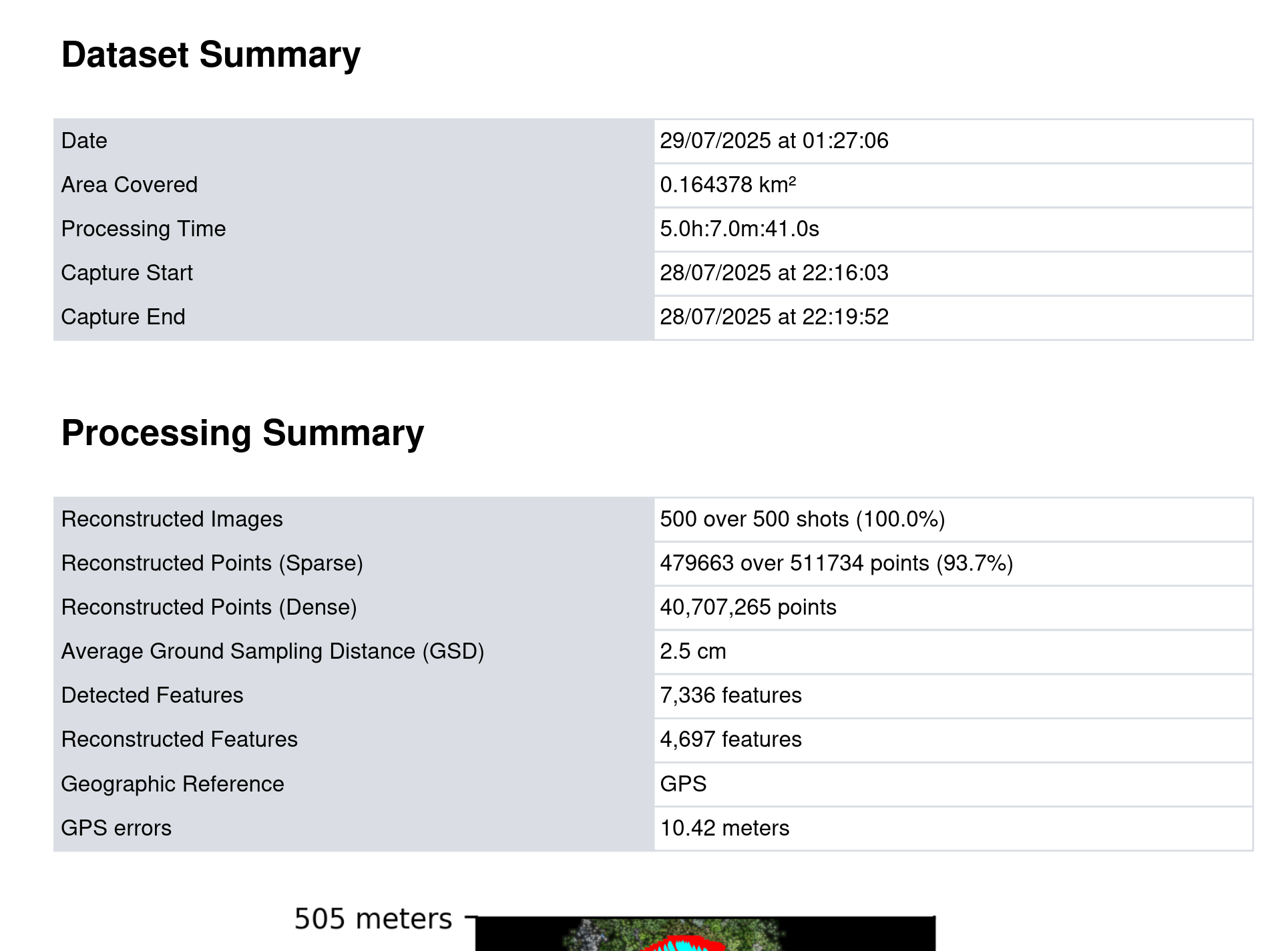 Poor Reconstruction from Nadir Video – Only 10/540 Frames - ODM ...